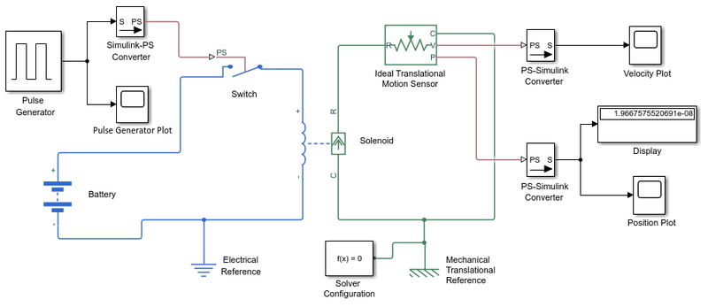Simulink model of Doorbell using Solenoid Block - Student Projects