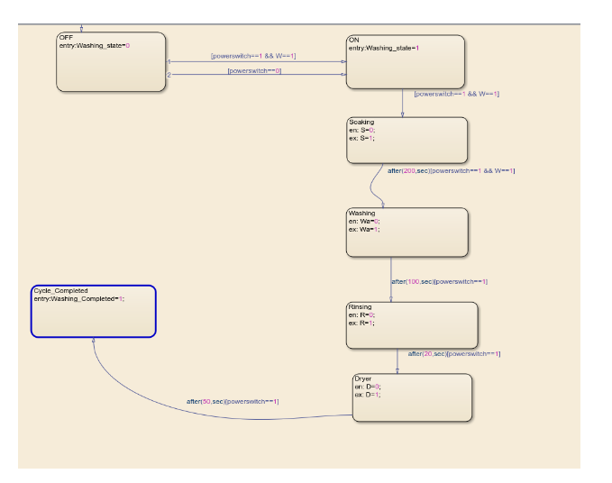 Week - 4 : Skill-Lync