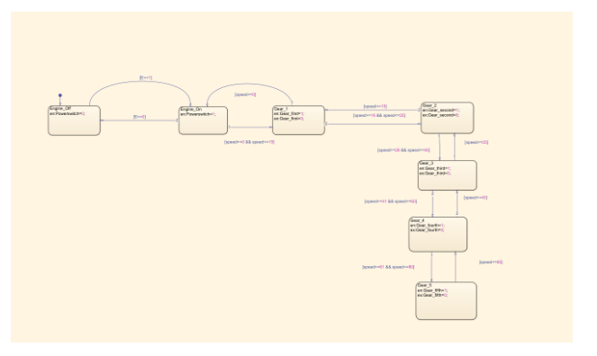 Week - 4 : Skill-Lync