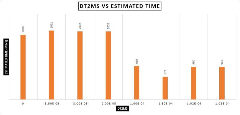 Studying the effect of Mass Scaling in Dynamic Analysis using LS-DYNA : Skill-Lync