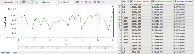 Grid dependency test for the Bevel gear simulation : Skill-Lync