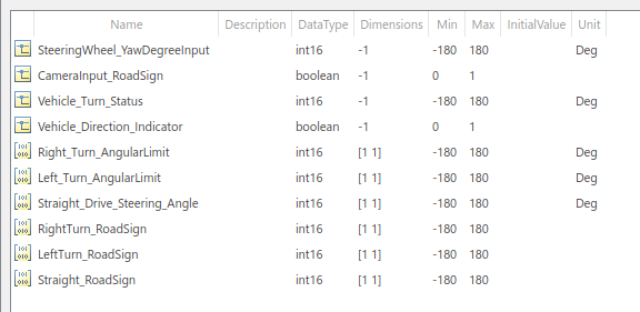 Vehicle Direction Detection : Skill-Lync