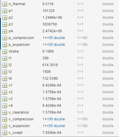 P-V Diagram and Thermal Efficiency of Air Standard Otto Cycle using MATLAB : Skill-Lync