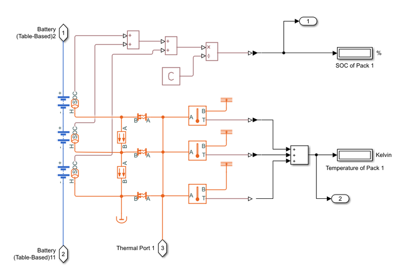 Thermal Modeling of a Battery Pack : Skill-Lync