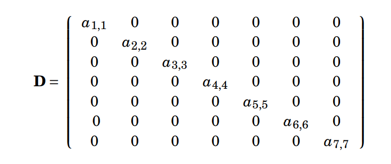 Developing MATLAB code for doing stability analysis of linear systems in iterative methods ...