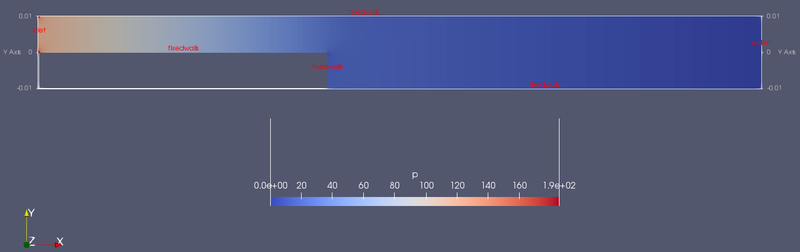 Simulation of a backward facing step in OpenFOAM : Skill-Lync