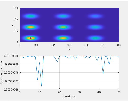 Week 4.1 - Genetic Algorithm : Skill-Lync