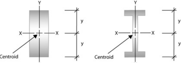 Section Modulus calculation and optimization