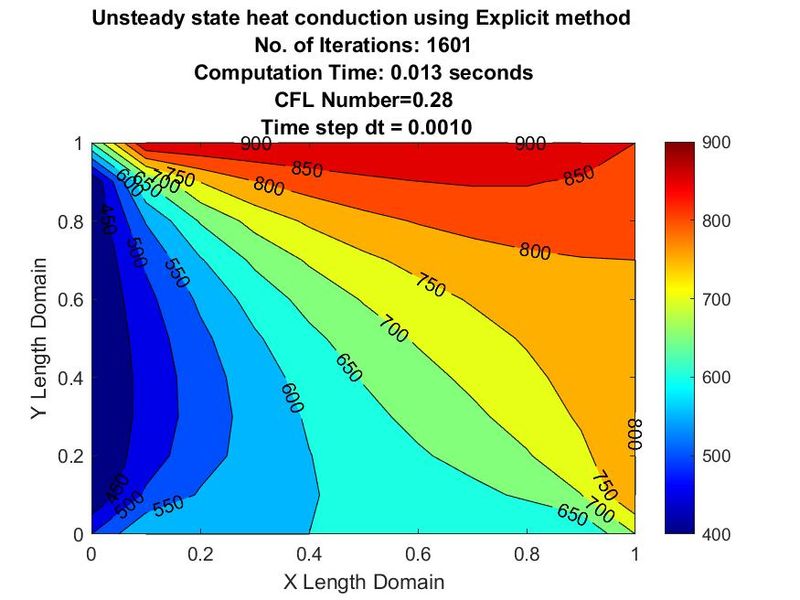 Solving The Steady And Unsteady 2d Heat Conduction Problem Using Matlab Skill Lync