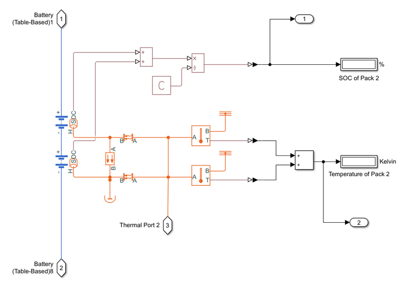 Thermal Modeling of a Battery Pack : Skill-Lync