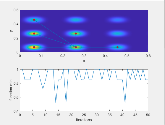 Week 4.1 - Genetic Algorithm : Skill-Lync