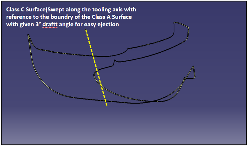 Design and Development of Car interior Door trim : Skill-Lync