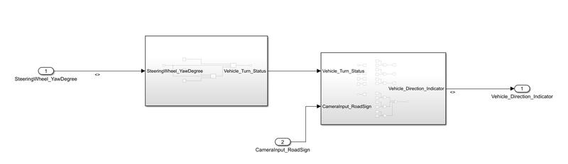 Vehicle Direction Detection : Skill-Lync