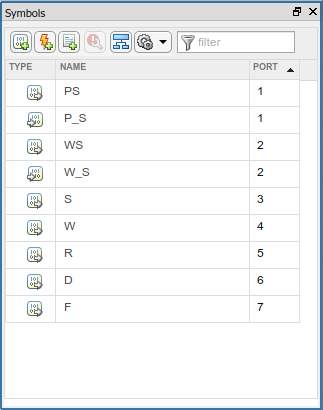 To implement control logic of a “Washing Machine” using Stateflow And Make a Simulink chart for ...