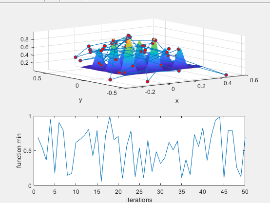 Week 4.1 - Genetic Algorithm : Skill-Lync