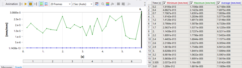 Grid dependency test for the Bevel gear simulation : Skill-Lync