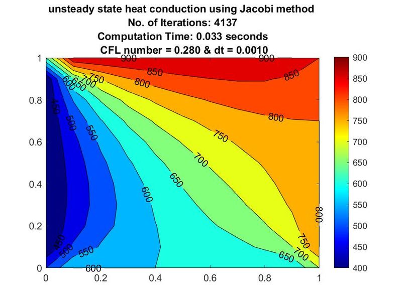 Solving the steady and unsteady 2D heat conduction problem using MATLAB : Skill-Lync
