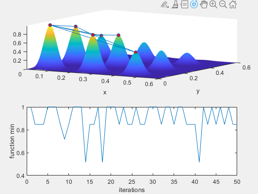 Week 4.1 - Genetic Algorithm : Skill-Lync
