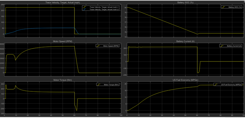 Week-4 Challenge WOT Condition Part-2 : Skill-Lync