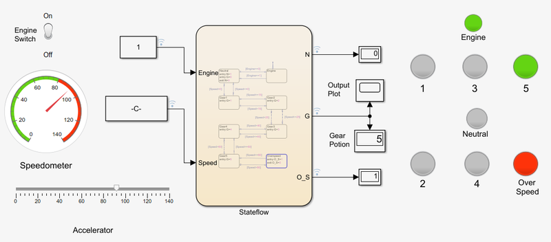 To implement control logic of a “Washing Machine” using Stateflow And Make a Simulink chart for ...