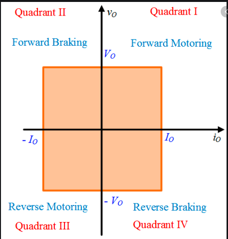 Week-7 Challenge: DC Motor Control : Skill-Lync
