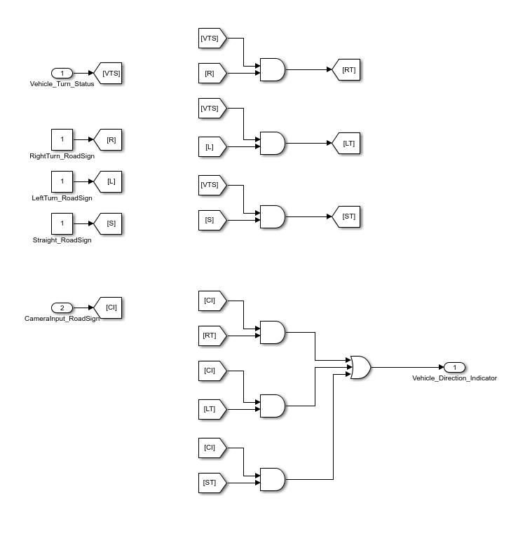 Vehicle Direction Detection Skill Lync