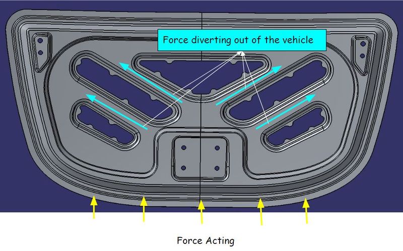 DESIGN OF CAR ENGINE HOOD : Skill-Lync