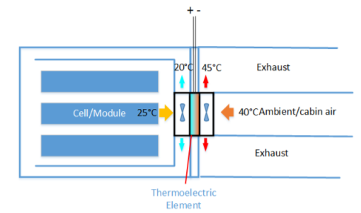 Thermal Modeling of a Battery Pack : Skill-Lync
