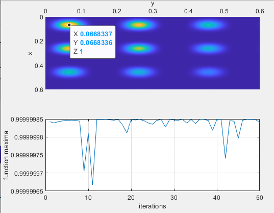 Week 4.1 - Genetic Algorithm : Skill-Lync