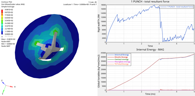 Study and Comparison of different material laws : Skill-Lync