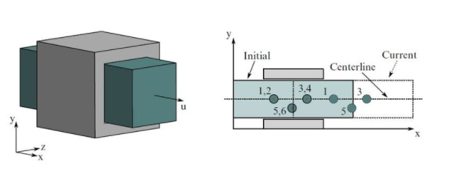 week-11 Joint creation and Demonstration : Skill-Lync