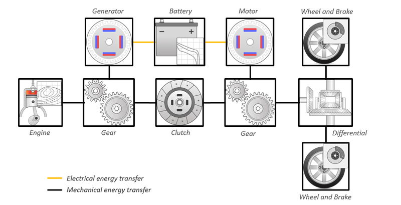 Week-4 Challenge WOT Condition Part-2 : Skill-Lync