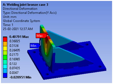Week 3 Verification of Weld Joints : Skill-Lync