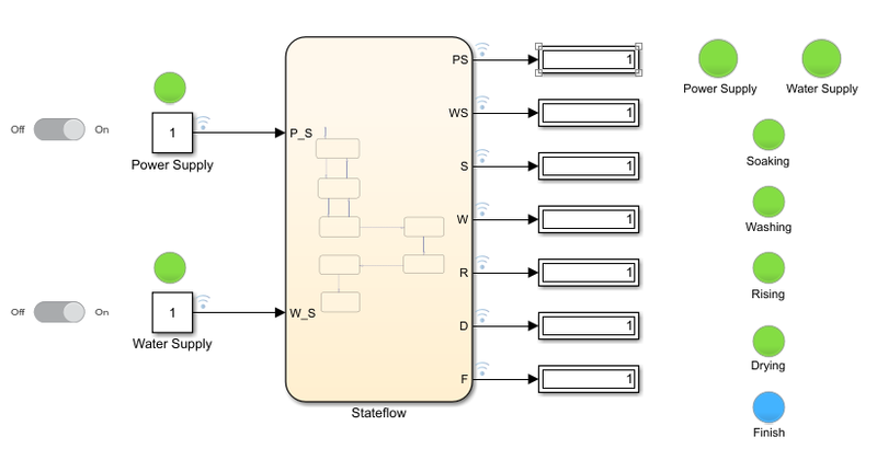 To implement control logic of a “Washing Machine” using Stateflow And Make a Simulink chart for ...