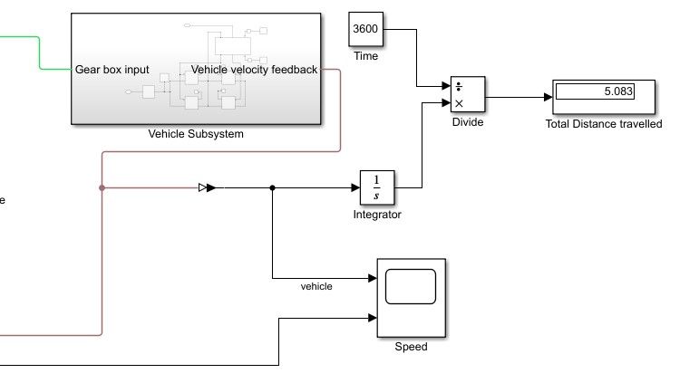 Design of an Electric Vehicle using MATLAB-Simulink : Skill-Lync