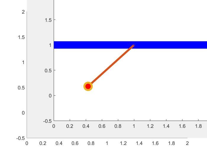 Week 3 - Solving second order ODEs : Skill-Lync
