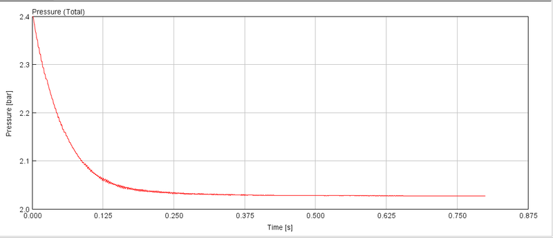 Exploring the GUI and Modeling of Intercooler by GT-POWER : Skill-Lync