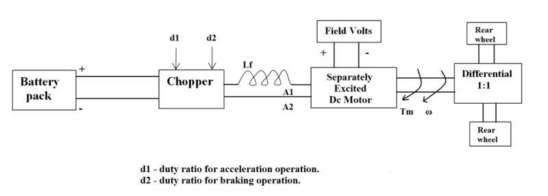 Understanding the EV Drivetrain : Skill-Lync