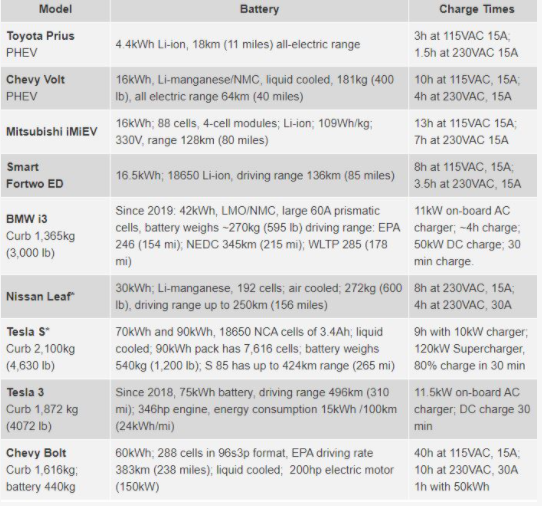 DC machine torque speed characteristics. : Skill-Lync