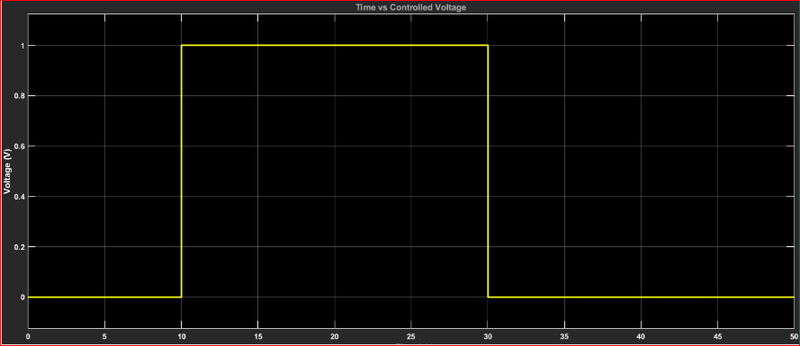 Simulink Model for Fan operating system using Thermistor. : Skill-Lync