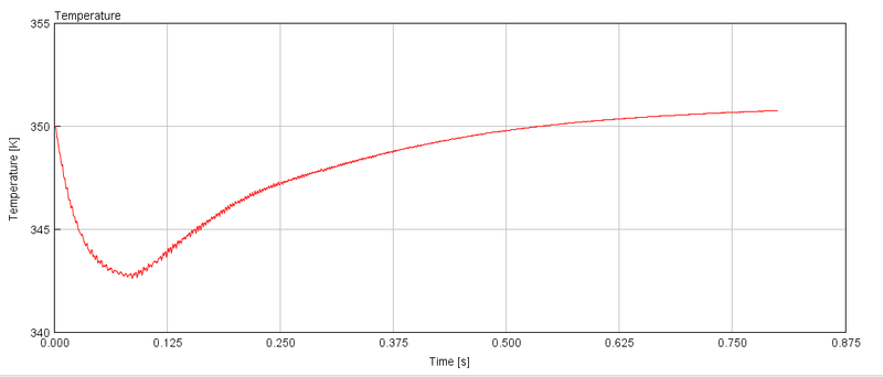 Exploring the GUI and Modeling of Intercooler by GT-POWER : Skill-Lync