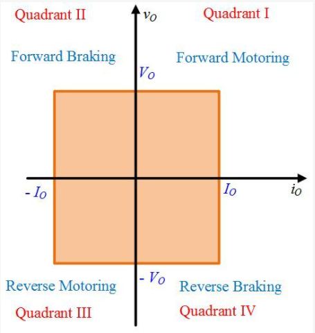 Week-7 Challenge: DC Motor Control : Skill-Lync