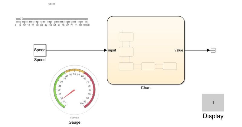 Simulink Model for Washing machine and Gear shifter : Skill-Lync