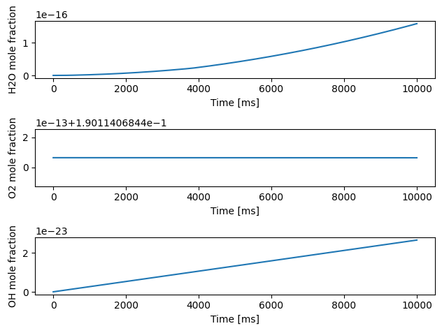 Week 7 - Auto ignition using Cantera : Skill-Lync