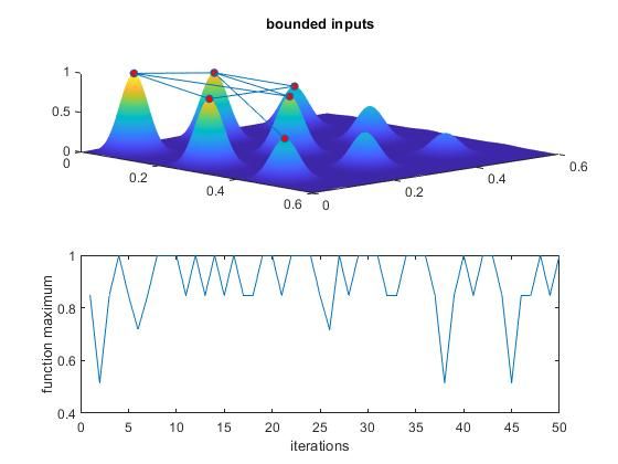 Week 4.1 - Genetic Algorithm : Skill-Lync