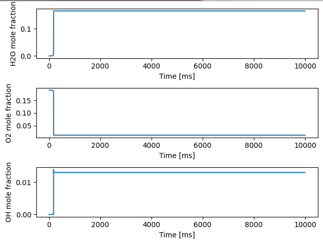 Week 7 - Auto ignition using Cantera : Skill-Lync