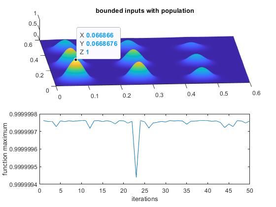 Week 4.1 - Genetic Algorithm : Skill-Lync