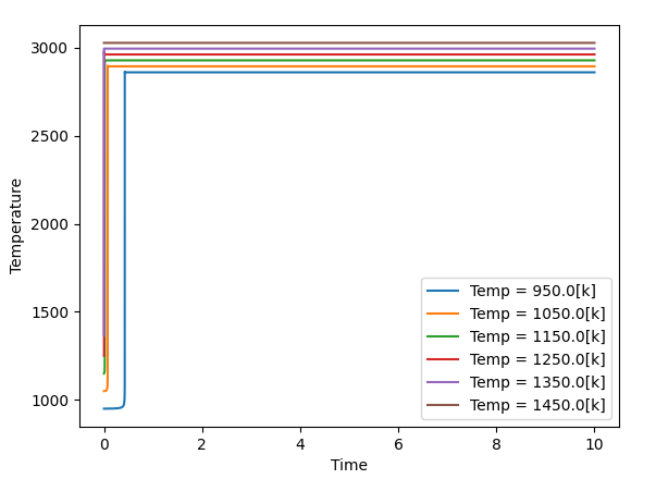 Week 7 - Auto ignition using Cantera : Skill-Lync