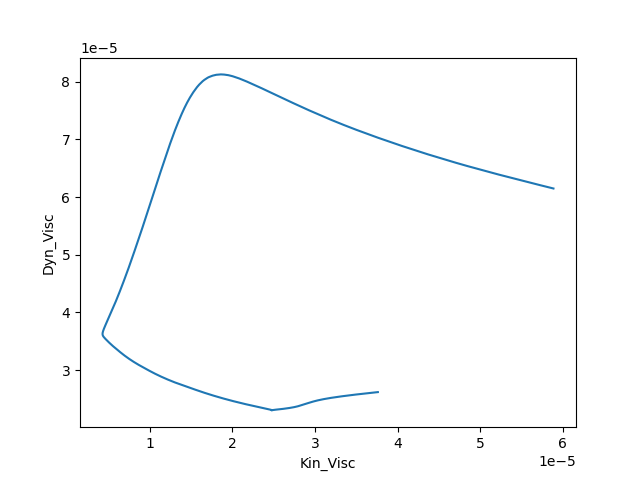 Data analysis For Engine using Python : Skill-Lync