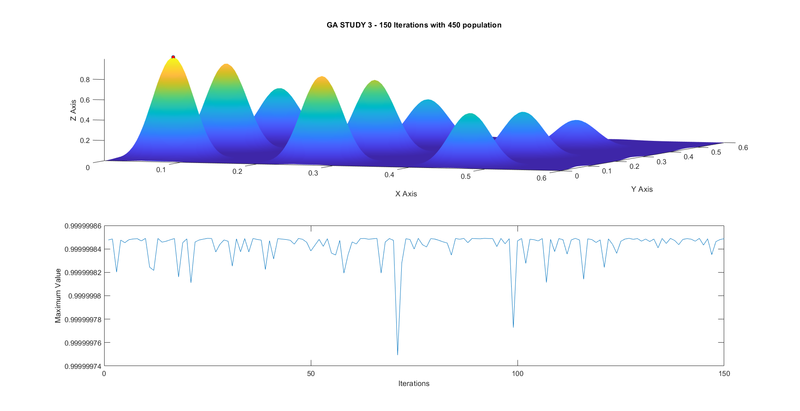 Genetic Algorithm Skill Lync